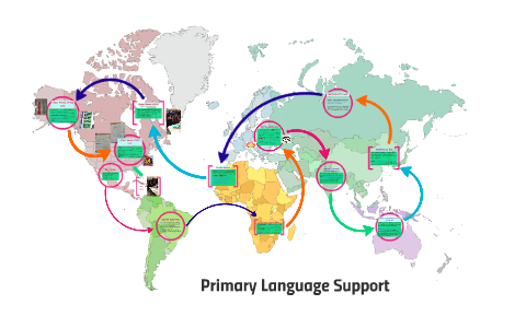 Primary Language Support by Katherine Crowl on Prezi
