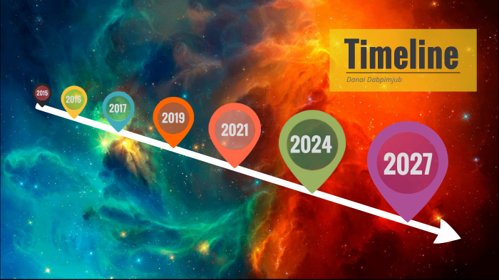 Timeline 15 Years by Danai Dabpimjub on Prezi