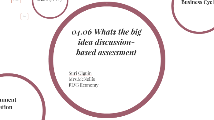 4.06 Whats the big idea discussion-based assessment. by Suri Olguin on ...