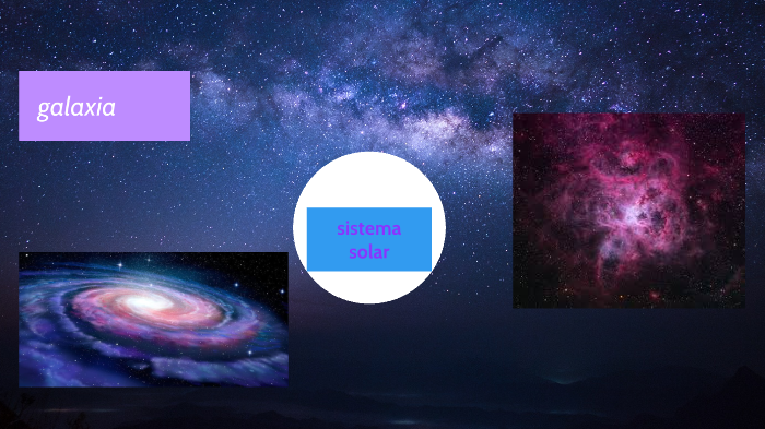 sistemas by laura Angelica Cala on Prezi