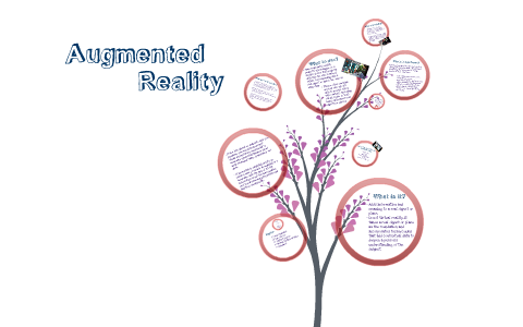 Augmented reality by kariza chan on Prezi