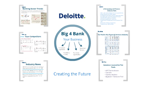 CFO Dashboard - Big 4 Bank Data by Matthew Birtwistle on Prezi