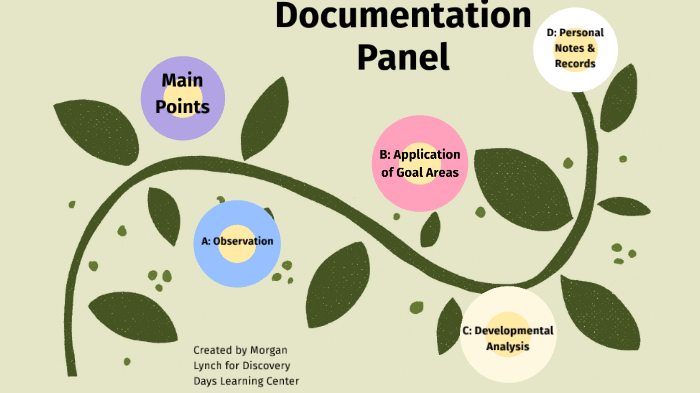 Documentation Panel by Morgan Lynch on Prezi