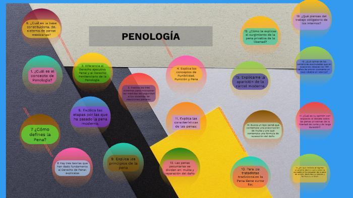 PENOLOGÍA by Teami Marisol Garnica Hernandez on Prezi