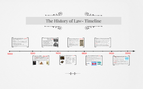 The History of Law- Timeline by Katelyn Adams on Prezi