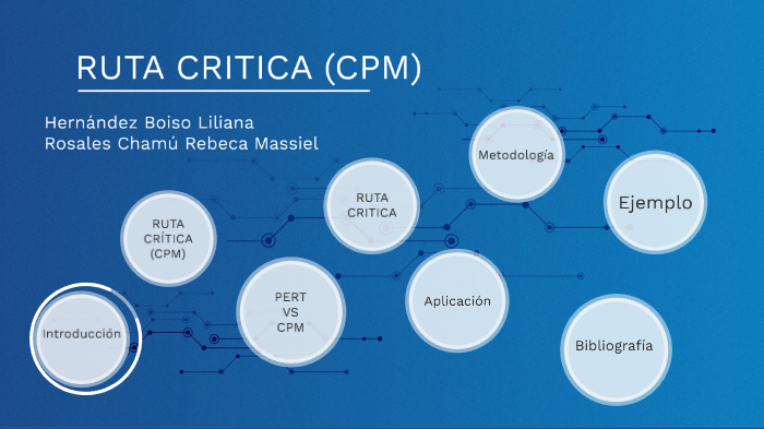 ruta critica by liliana hernandez on Prezi