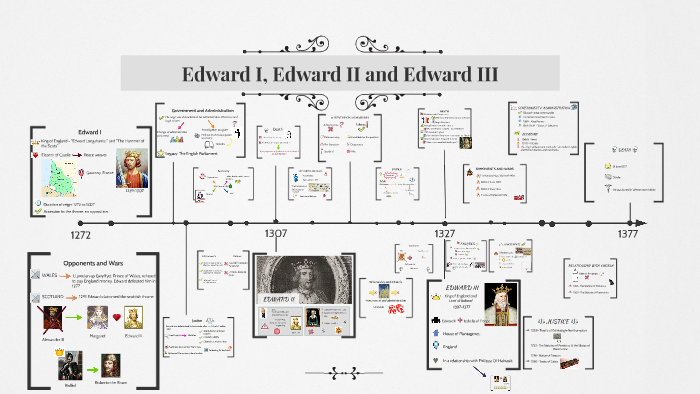Edward I, II and III by Valentina Colman on Prezi