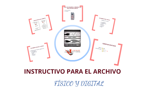 ARCHIVO DIGITAL Y FÍSICO by Carolina Moreno on Prezi