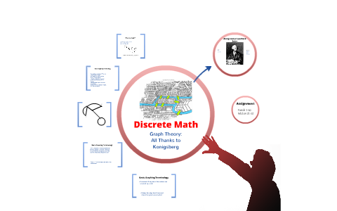 Discrete Math: Graph Theory by Victor Wilkerson
