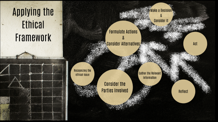 Applying the Ethical Framework by Jeretta Shoemaker on Prezi