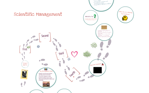 Leadership Group Assignment - Scientific Management by Gina Chang on Prezi