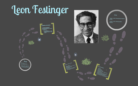 Leon Festinger by Ivan Kadlečík on Prezi