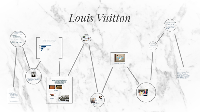 Louis Vuitton by on Prezi