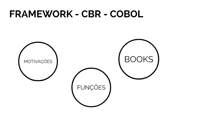 Framework - CBR - COBOL by Vinicius Santos on Prezi