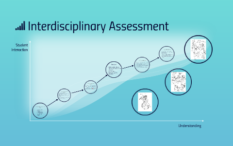 Interdisciplinary Assessment Project by Samuel Kau on Prezi
