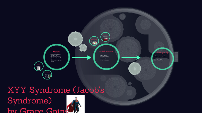 XYY Syndrome (Jacob's Syndrome) by Grace Goins on Prezi