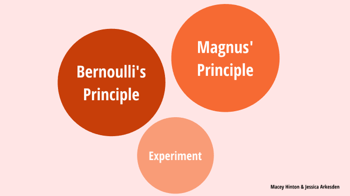 OCR - Bernoulli & Magnus Principles - A Level by Jessica Arkesden on Prezi