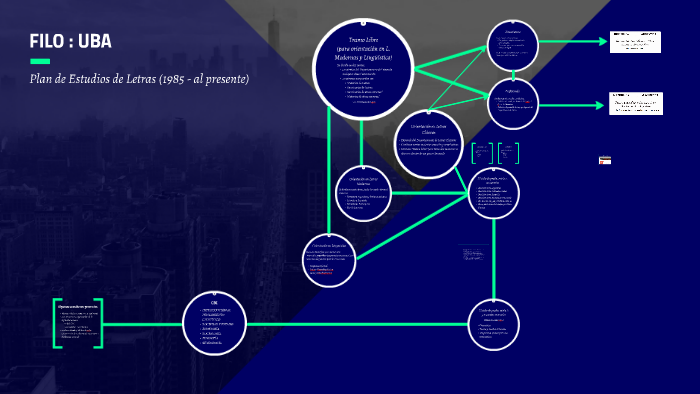 FILO : UBA - Plan de estudios Letras by Mariano Vilar on Prezi