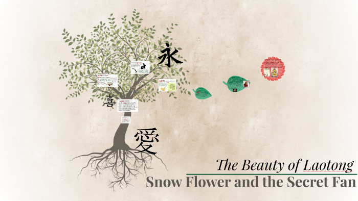 Understanding Lao-tong by D N on Prezi