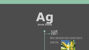 AG timeline by annie steele on Prezi Design