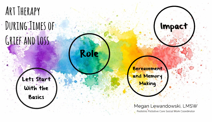 SW CEU Training by Megan Lewandowski on Prezi