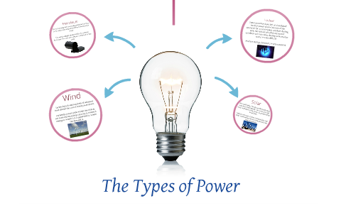 Types of Power by Danielle Duff on Prezi