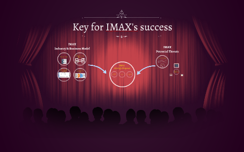 Keys For IMAX's success by Peter Donnan