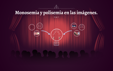Monosemia y polisemia en las imágenes. by jesus lopez gonzalez on Prezi