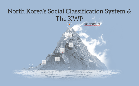 North Korea’s Social Classification System by Freddy Gallegos on Prezi