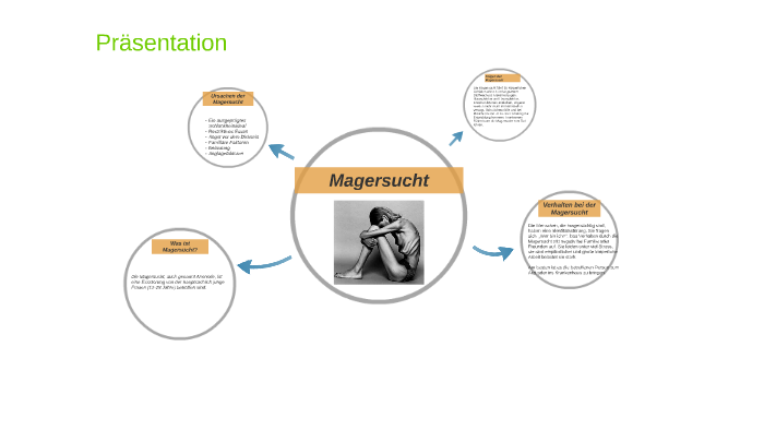 Thema: Magersucht by Tobias Biegel on Prezi