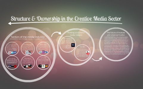 Structure & Ownership in the Creative Media Sector by Cameron Robinson ...
