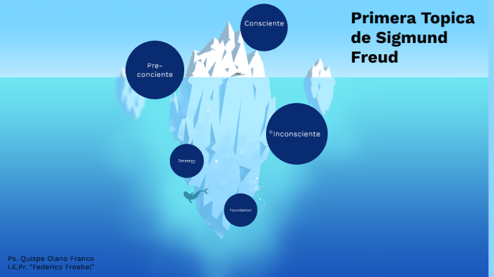 Primera Tópica de Sigmund Freud by franco dayvis quispe olano on Prezi