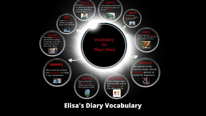 Elisa's Diary Vocabulary with Pictures by Janice Edgar on Prezi