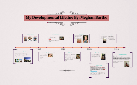 My Developmental Lifeline by Meghan Bartko on Prezi