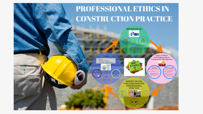 PROFESSIONAL ETHICS IN CONSTRUCTION PRACTICE by Atun Manap on Prezi