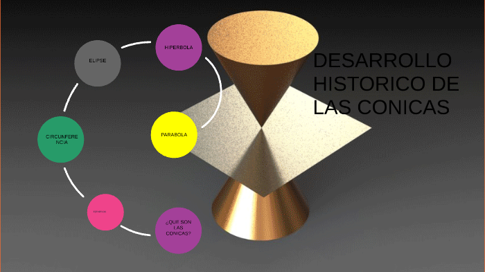 DESARROLLO HISTÓRICO DE LAS CÓNICAS by rafael santiago on Prezi