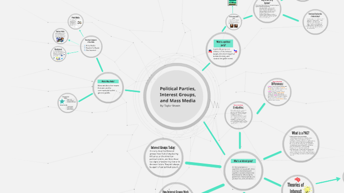 Political Parties, Interest Groups, and Mass Media by Taylor Brown on Prezi