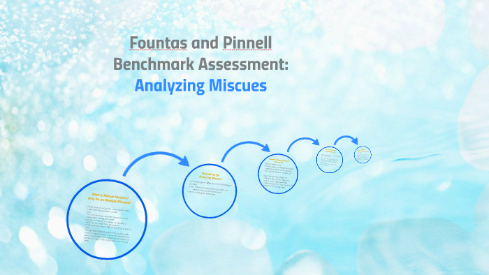 Analyzing Miscues: Fountas and Pinnell Benchmark Assessment by Calli ...