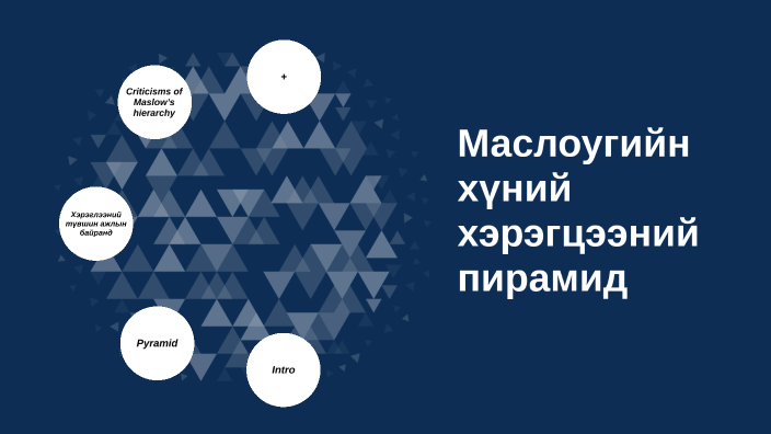 Маслоугийн пирамид By Dukaaa Orgil On Prezi