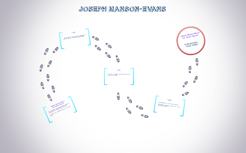 Joseph Manson-Evans for School Council by Joseph Manson-Evans on Prezi
