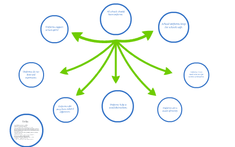 Students should have to wear uniforms to school. by Noah Gaar on Prezi