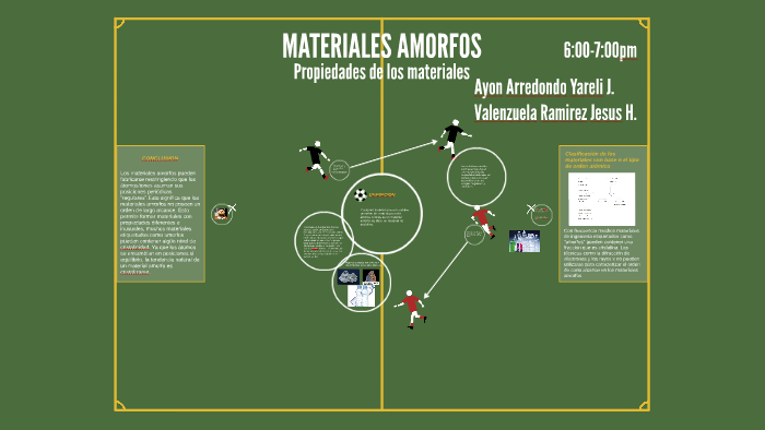MATERIALES AMORFOS by on Prezi