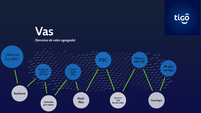 Modulo 7 VAS by Oscar Lopez on Prezi