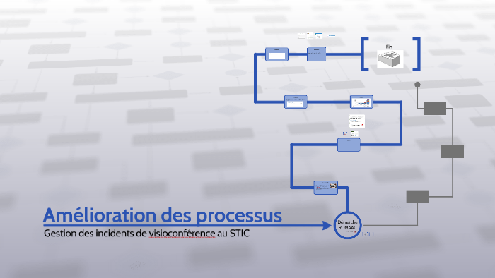 Amélioration des processus 2016 by David Labelle on Prezi