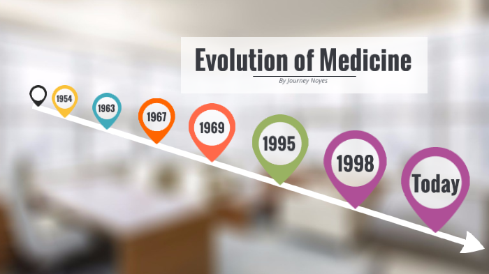 Evolution of Medicine by Journey Noyes on Prezi