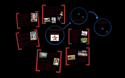 Professional Sports Team Timeline by Rachel Hunt on Prezi