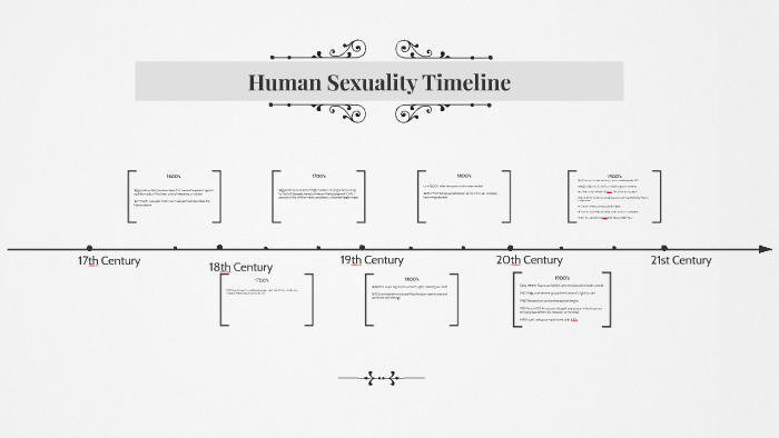 Human Sexuality Timeline by Veronica Holston on Prezi