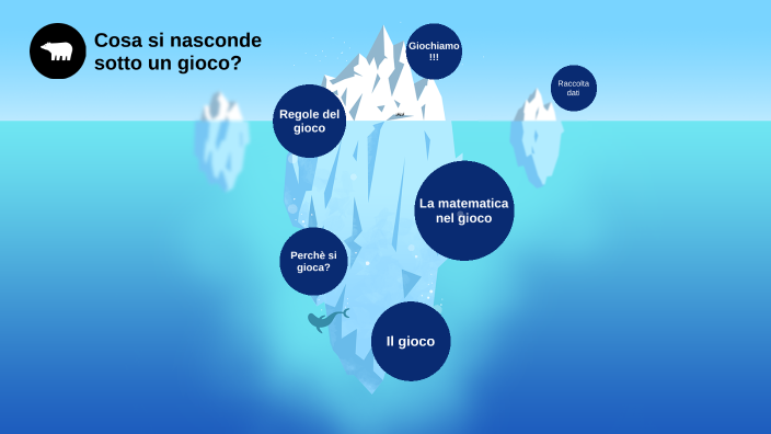 La matematica nel gioco by Luca Boncompagni on Prezi