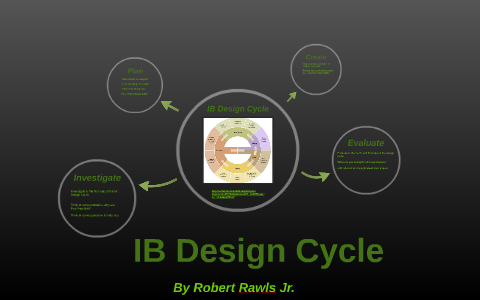 IB Design Cycle by Rawls Robert on Prezi