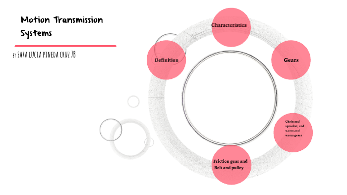 Motion Transmission Systems by Sara Pineda on Prezi